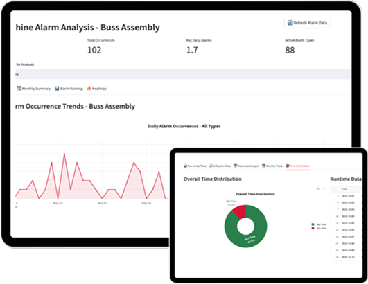 OEE Dashboard Software & Development | Manufacturing Analytics – Oaky Web